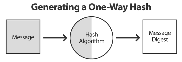 How Cryptography Protects Your Data (& What You Can Do Today ...